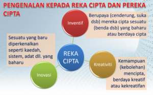 Nota Reka Cipta Tingkatan 4 (Ringkas dan Padat) - APDM